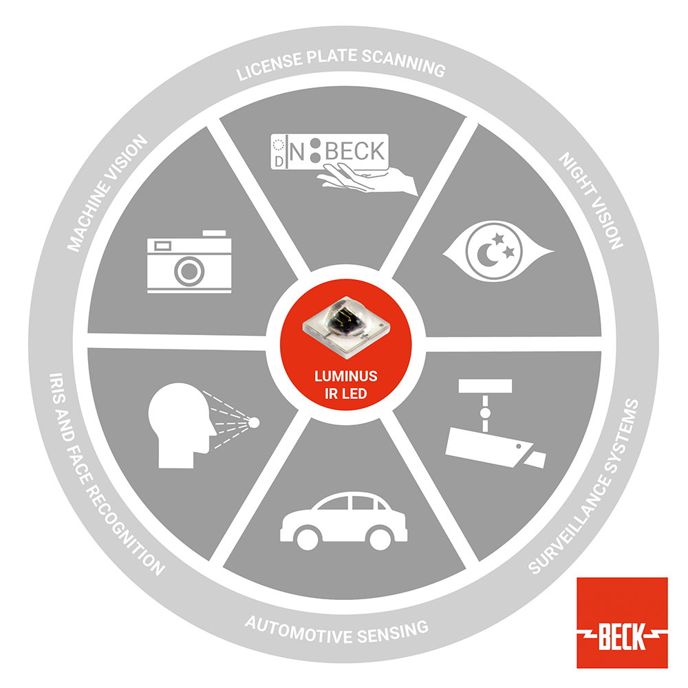 Newsroom News Article New Luminus High Power Infrared LEDs — BECK ...