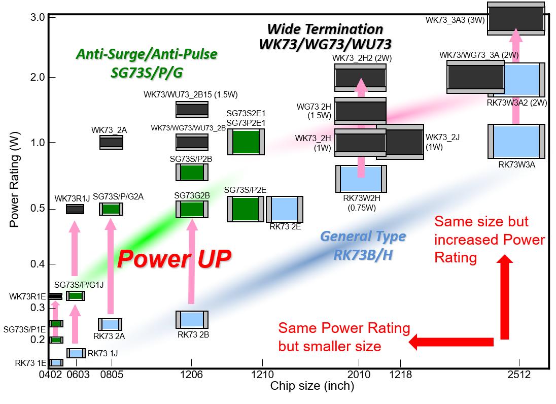 Newsroom News Article Save PCB Space with High Power Density Resistors ...