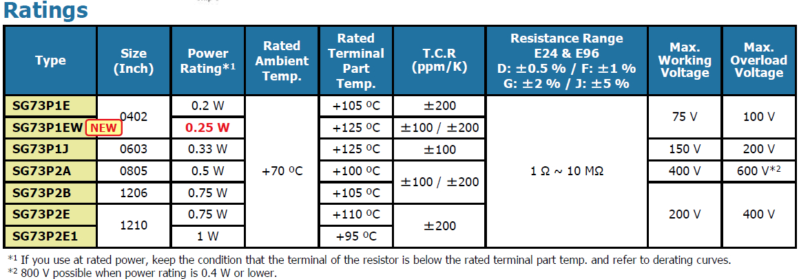 Newsroom News Article New Anti-Pulse Chip Resistors for Automotive from ...
