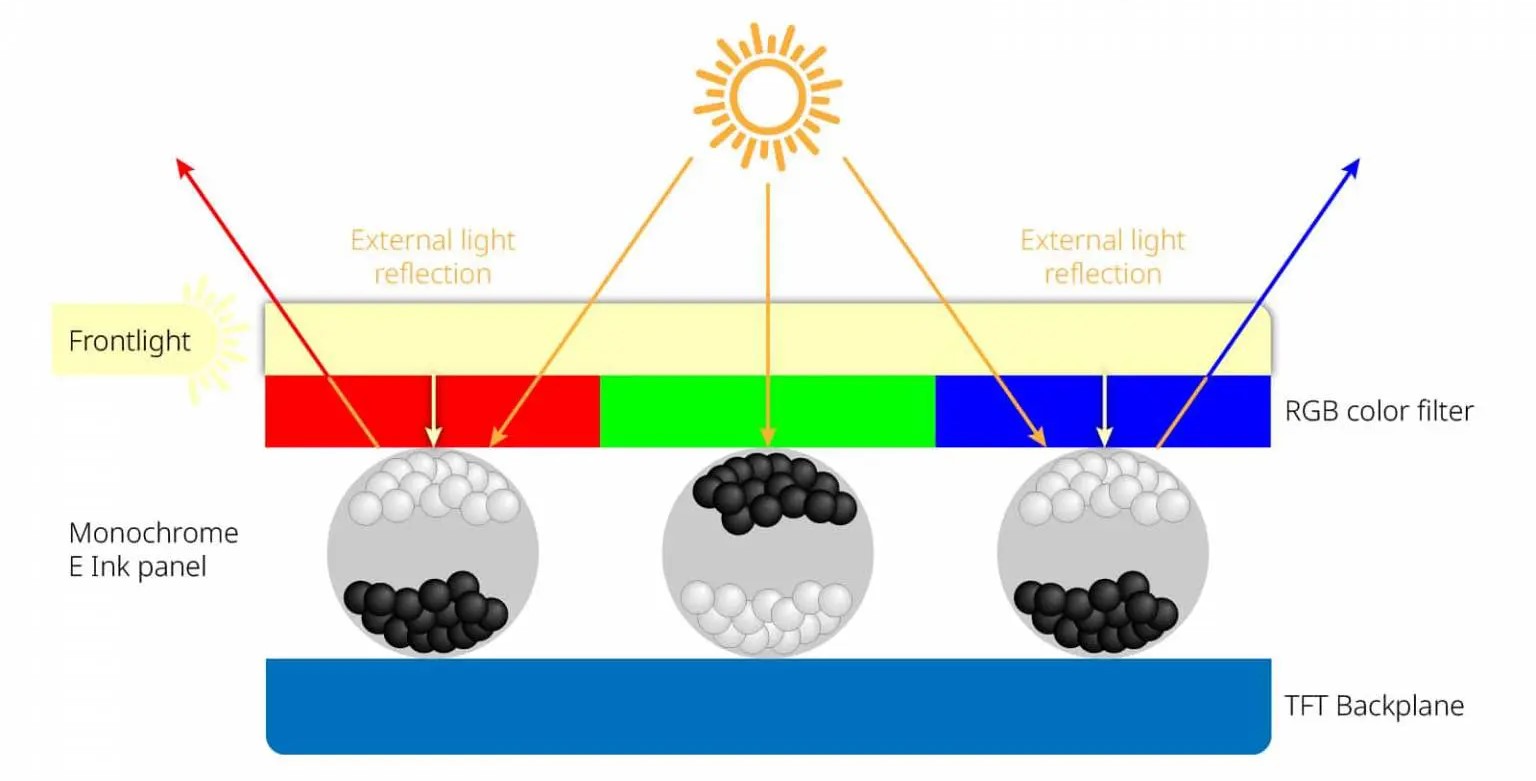 EPDs from E Ink - Welcome to BEC