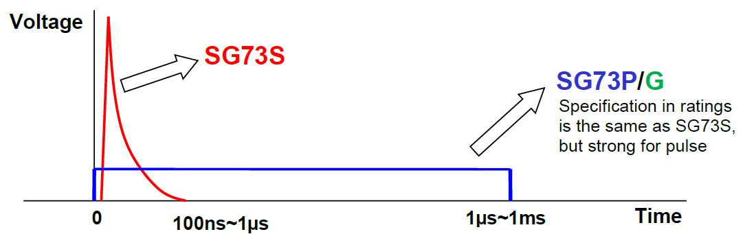 Newsroom Aktuelles Artikel Pulse Proof and Anti-Surge, High Power Thick ...